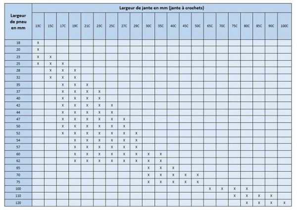 Tableau correspondance taille pneu velo - Vélo ville & VTT